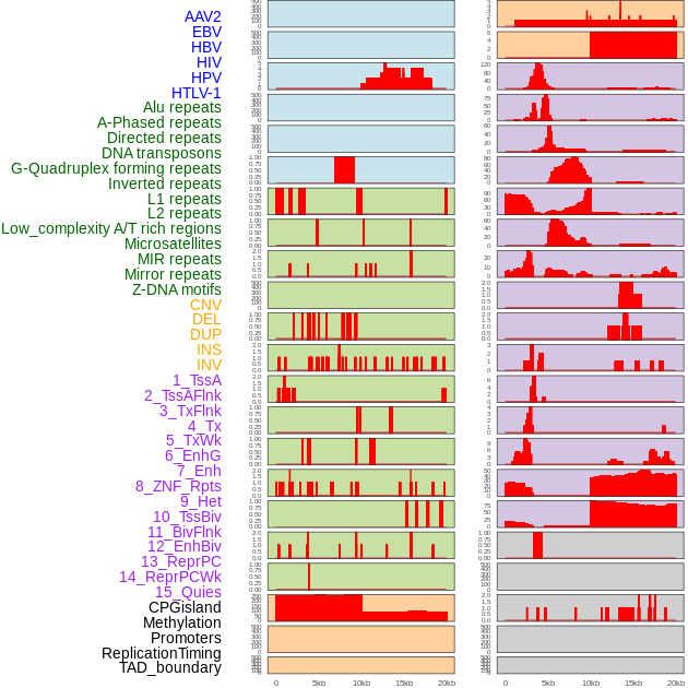 FusionGDB: Fusion Gene annotation DataBase - Search