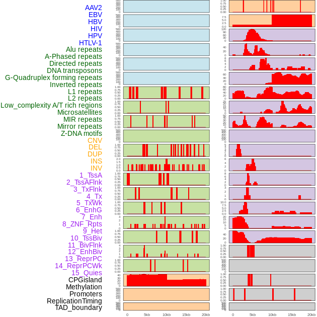 FusionGDB: Fusion Gene annotation DataBase - Search
