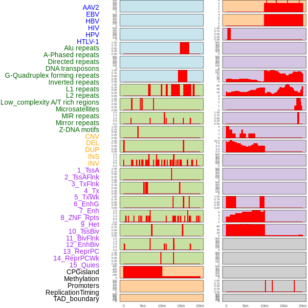FusionGDB: Fusion Gene annotation DataBase - Search