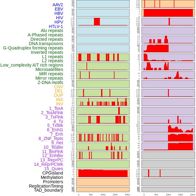 FusionGDB: Fusion Gene annotation DataBase - Search