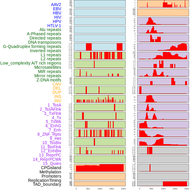 FusionGDB: Fusion Gene annotation DataBase - Search