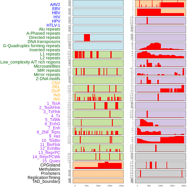 FusionGDB: Fusion Gene annotation DataBase - Search