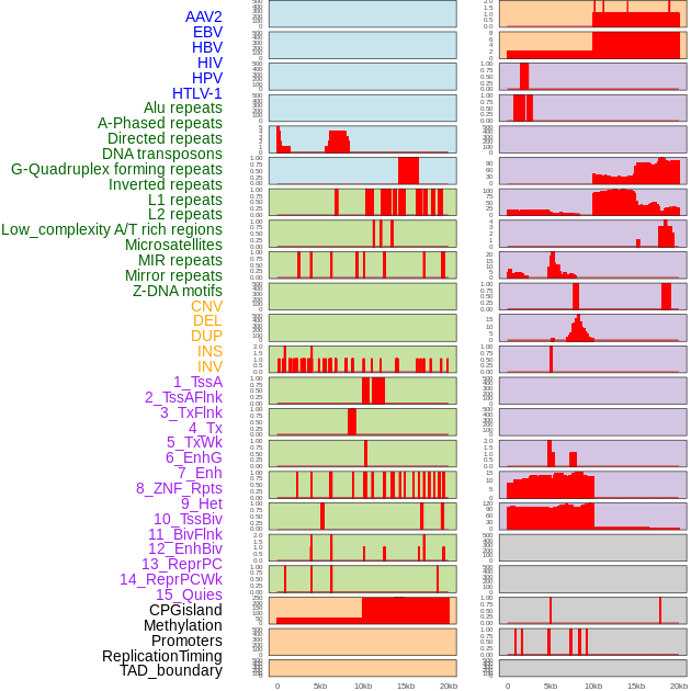 FusionGDB: Fusion Gene annotation DataBase - Search
