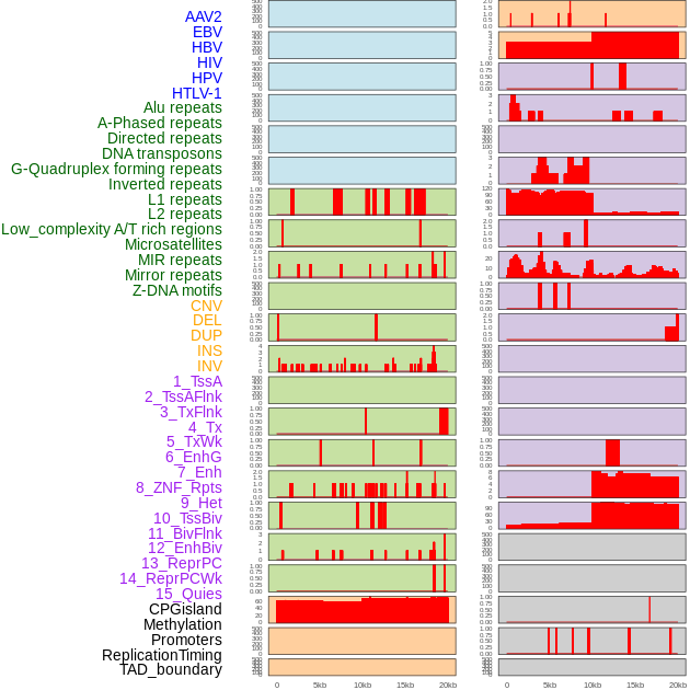 FusionGDB: Fusion Gene annotation DataBase - Search