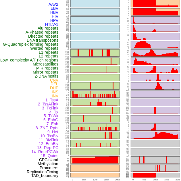 FusionGDB: Fusion Gene annotation DataBase - Search