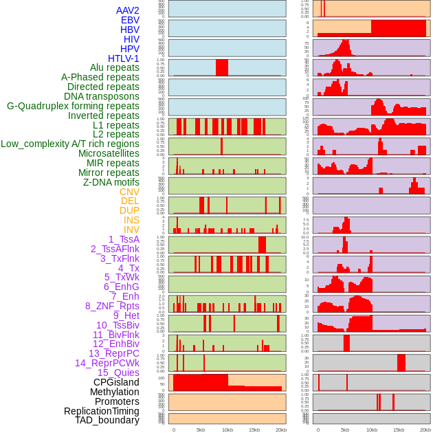 FusionGDB: Fusion Gene annotation DataBase - Search