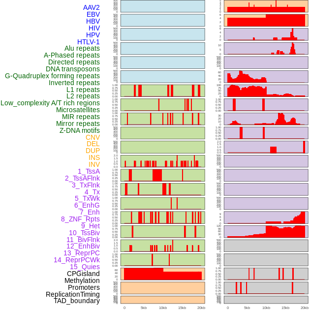 FusionGDB: Fusion Gene annotation DataBase - Search