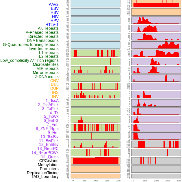 FusionGDB: Fusion Gene annotation DataBase - Search