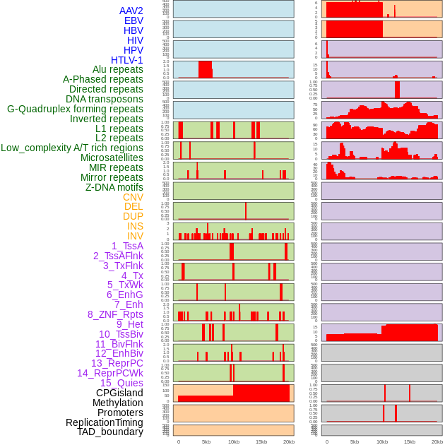 FusionGDB: Fusion Gene annotation DataBase - Search