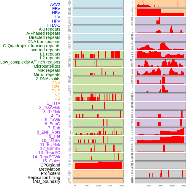 FusionGDB: Fusion Gene annotation DataBase - Search