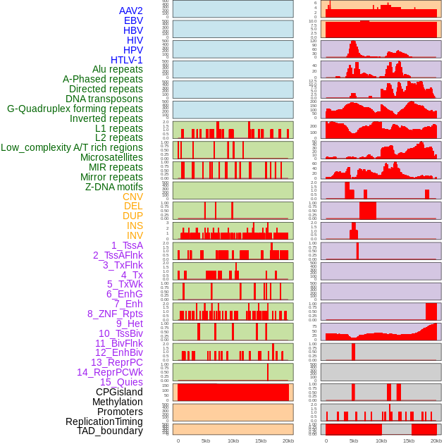 FusionGDB: Fusion Gene annotation DataBase - Search
