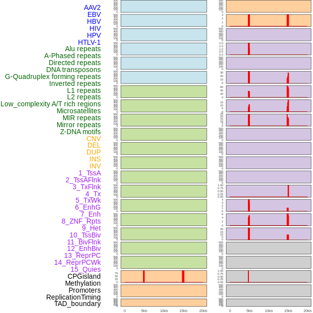 FusionGDB: Fusion Gene annotation DataBase - Search