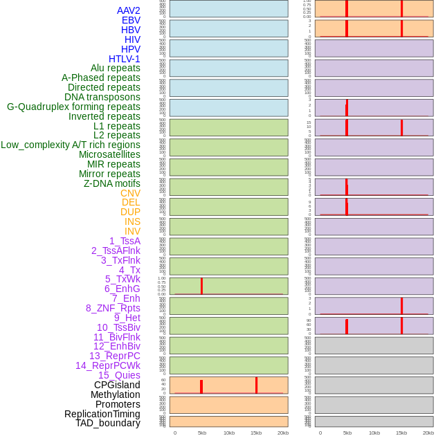 FusionGDB: Fusion Gene annotation DataBase - Search