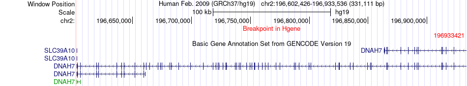 FusionGDB: Fusion Gene annotation DataBase - Search