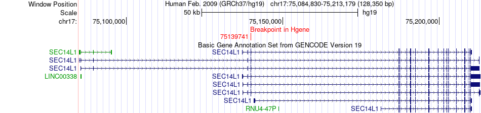 FusionGDB: Fusion Gene annotation DataBase - Search