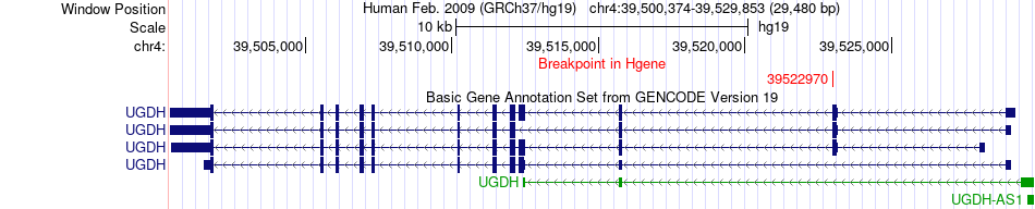 FusionGDB: Fusion Gene annotation DataBase - Search
