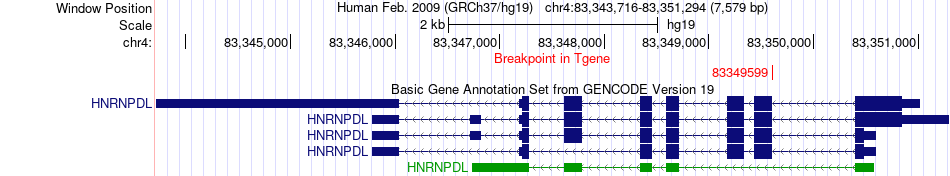 FusionGDB: Fusion Gene annotation DataBase - Search