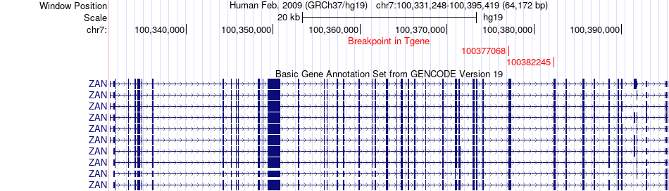 FusionGDB: Fusion Gene annotation DataBase - Search