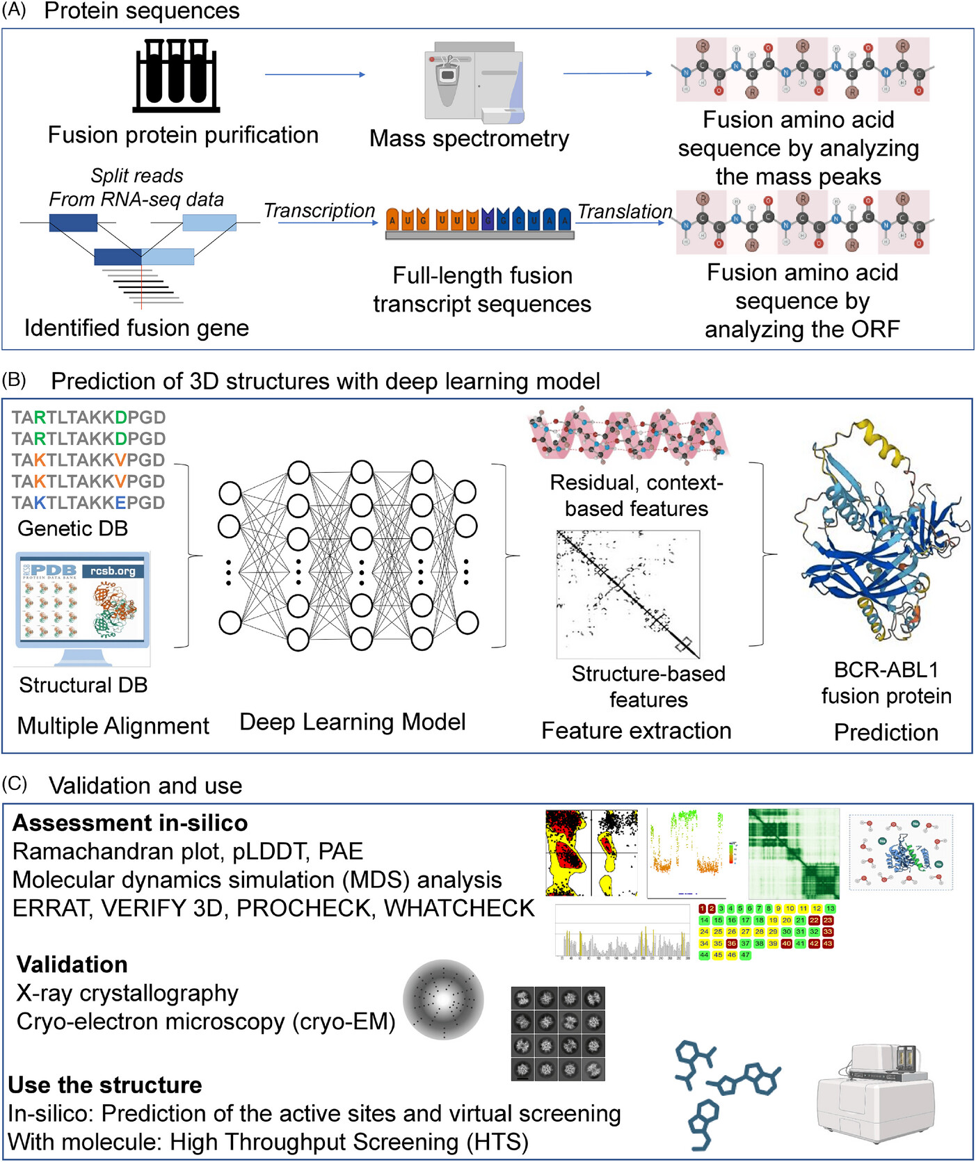 FusionPDB2: Expanding the Structural Landscape of Human Fusion Proteins ...