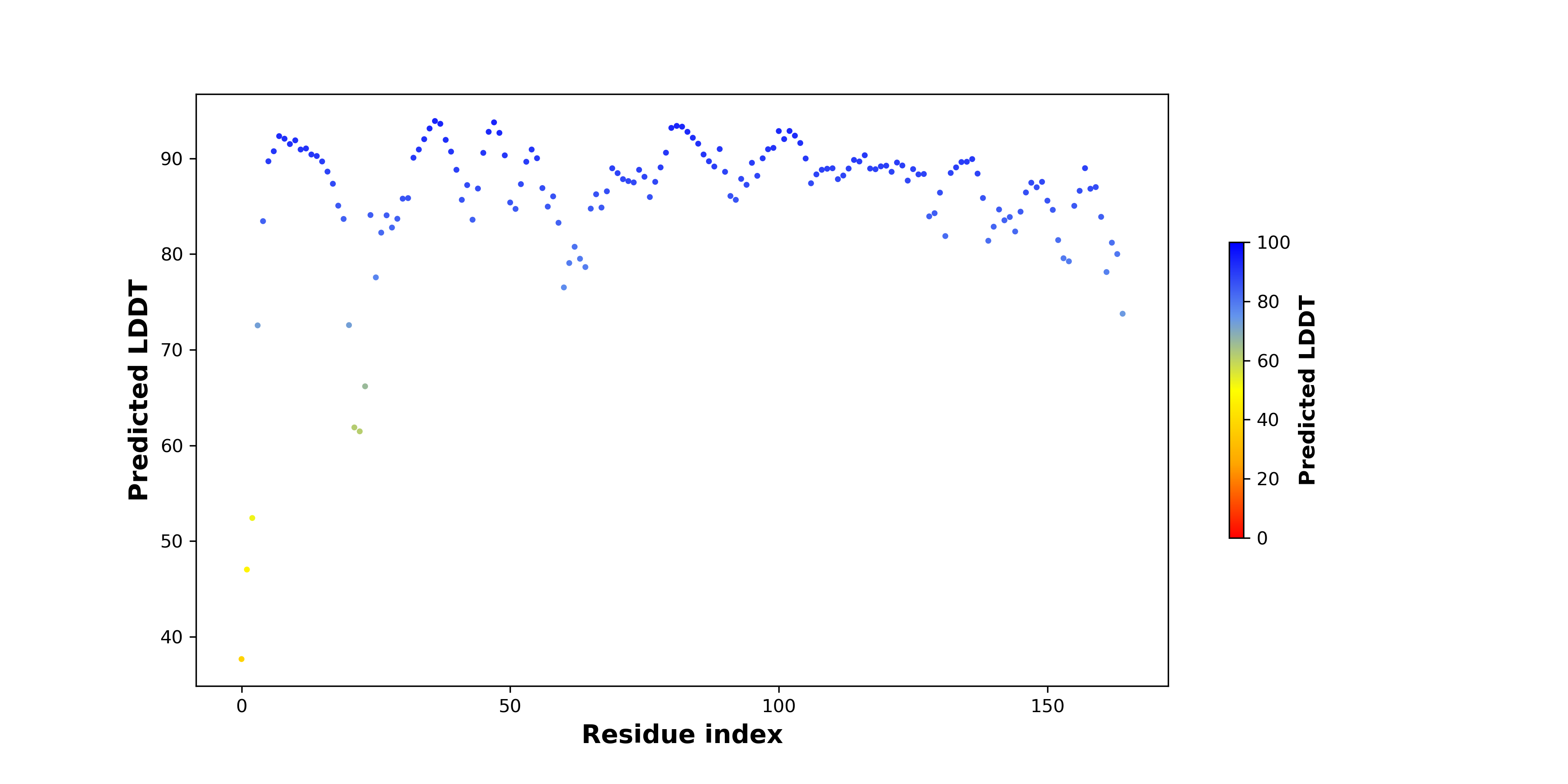FusionPDB: Fusion Protein Annotation DataBase - Search