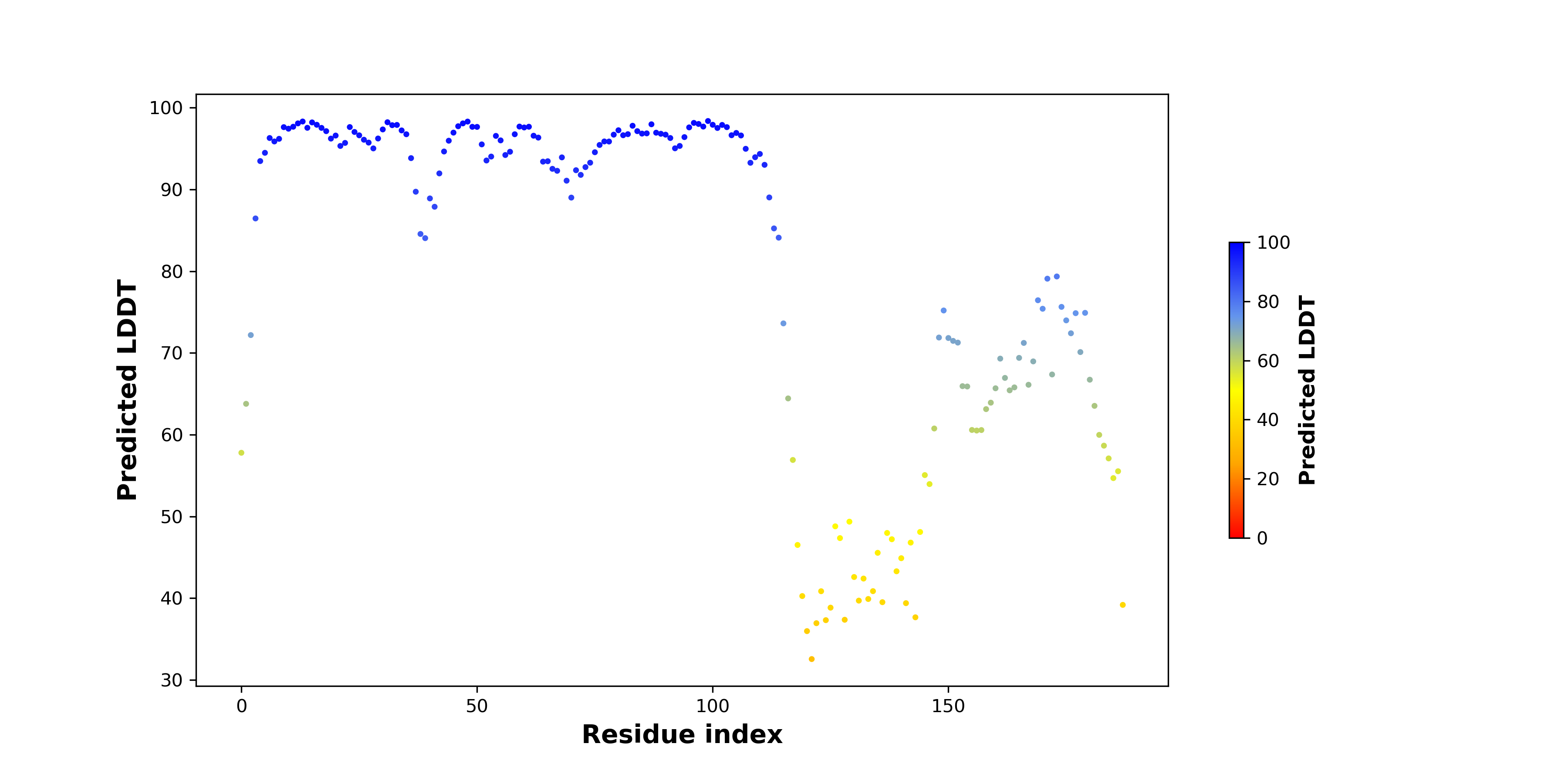 FusionPDB: Fusion Protein Annotation DataBase - Search