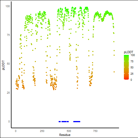 KinaseFusionDB: Kinase Fusion Protein Annotation DataBase - Search
