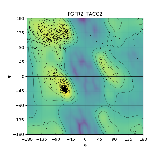KinaseFusionDB: Kinase Fusion Protein Annotation DataBase - Search