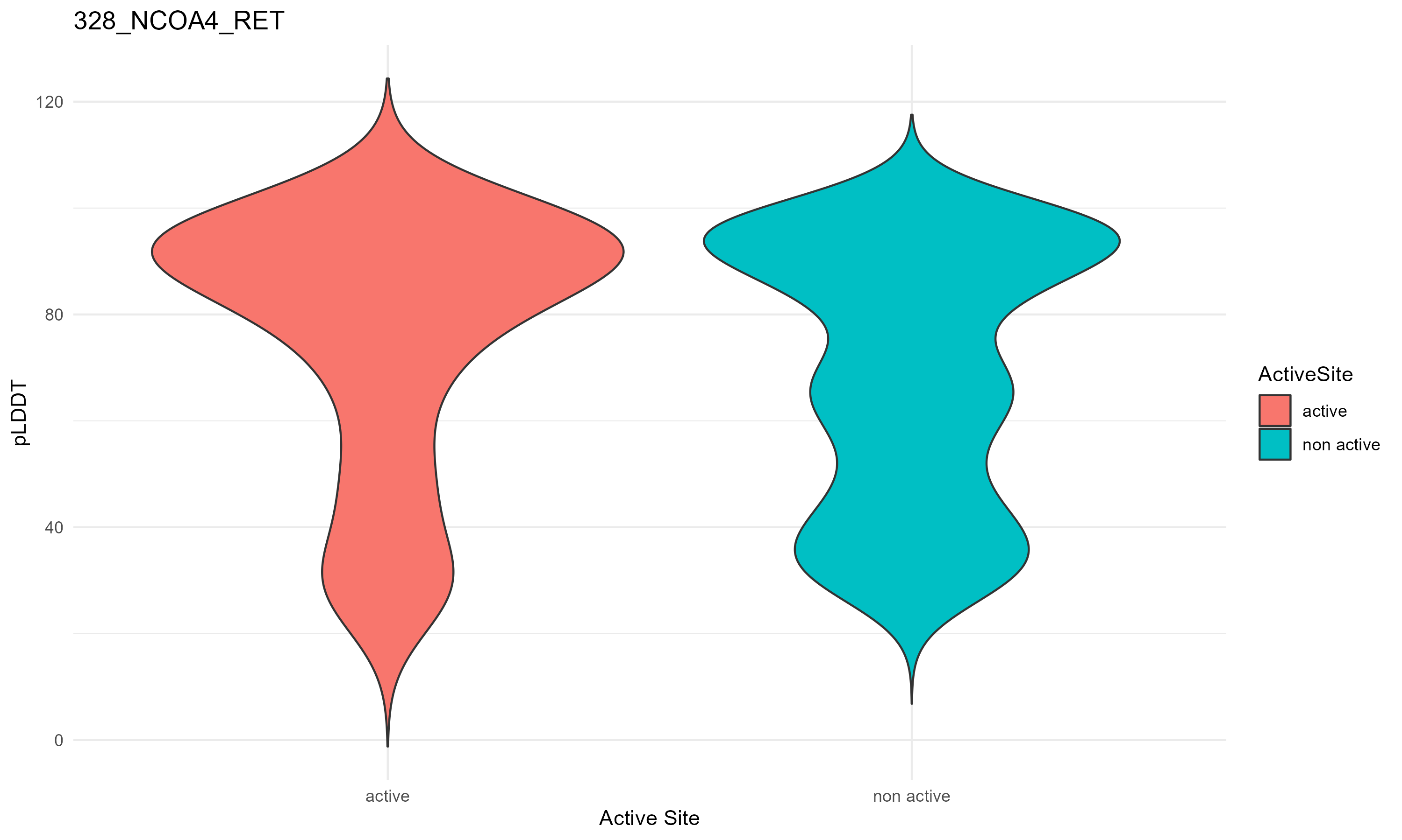 KinaseFusionDB: Kinase Fusion Protein Annotation DataBase - Search