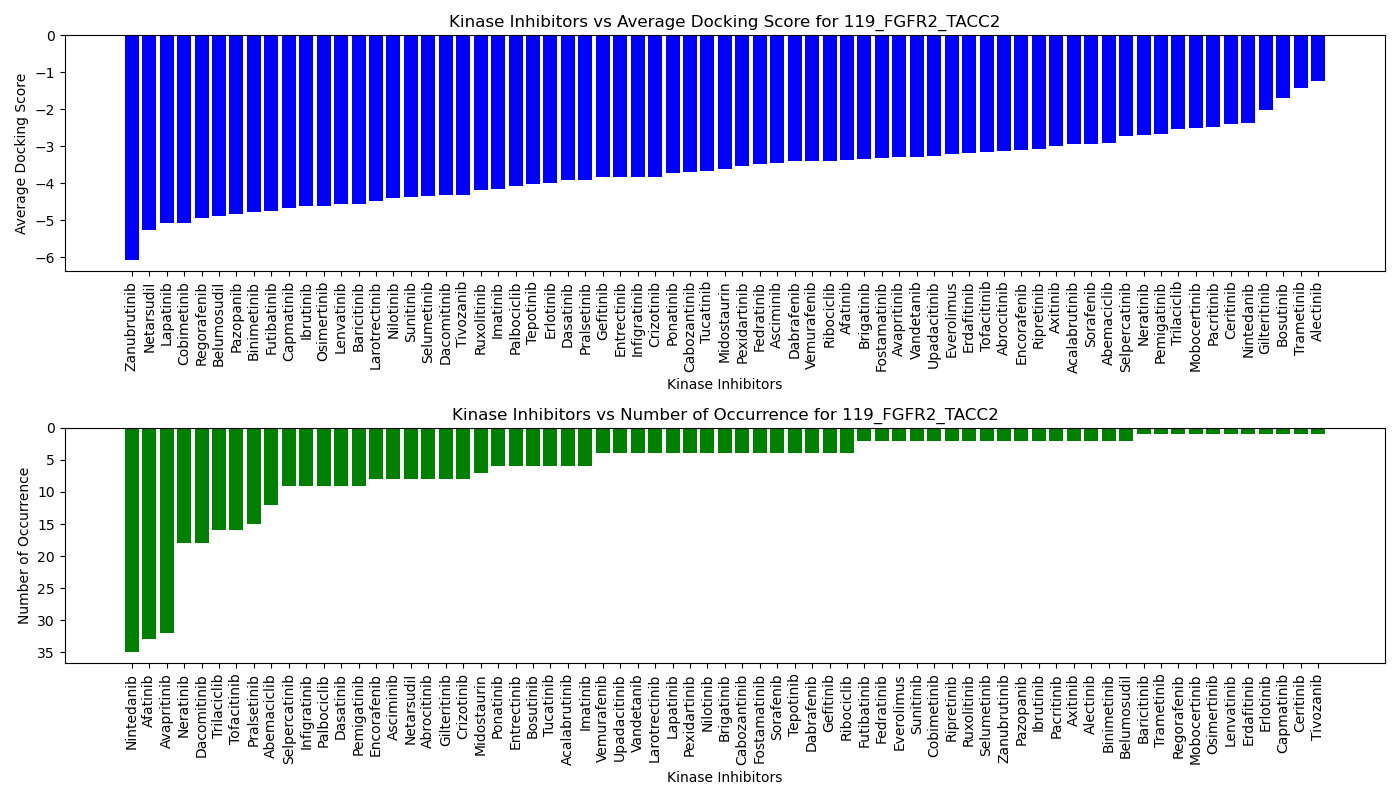 KinaseFusionDB: Kinase Fusion Protein Annotation DataBase - Search