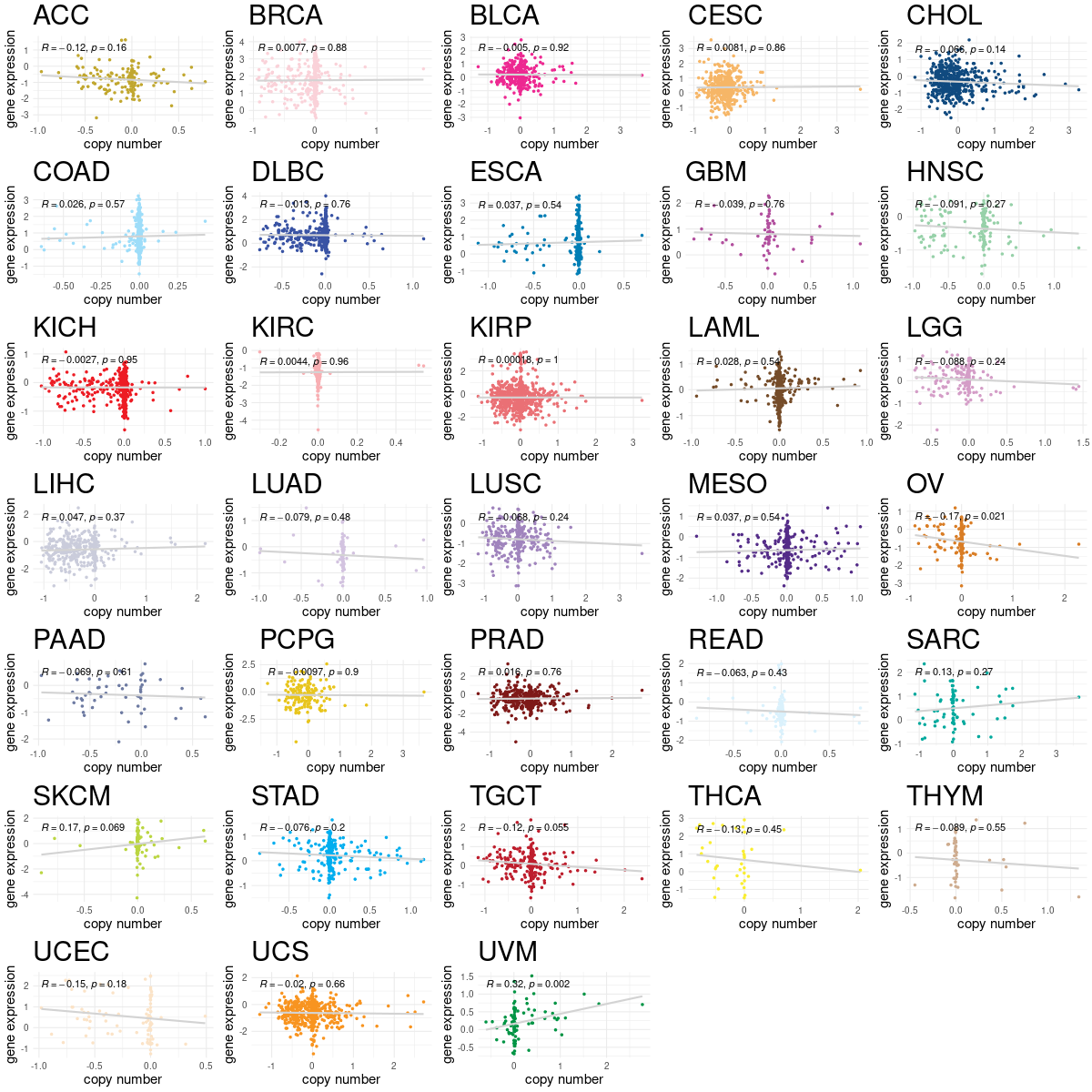 TranslFac: Annotation of Human Translation Factors - Search