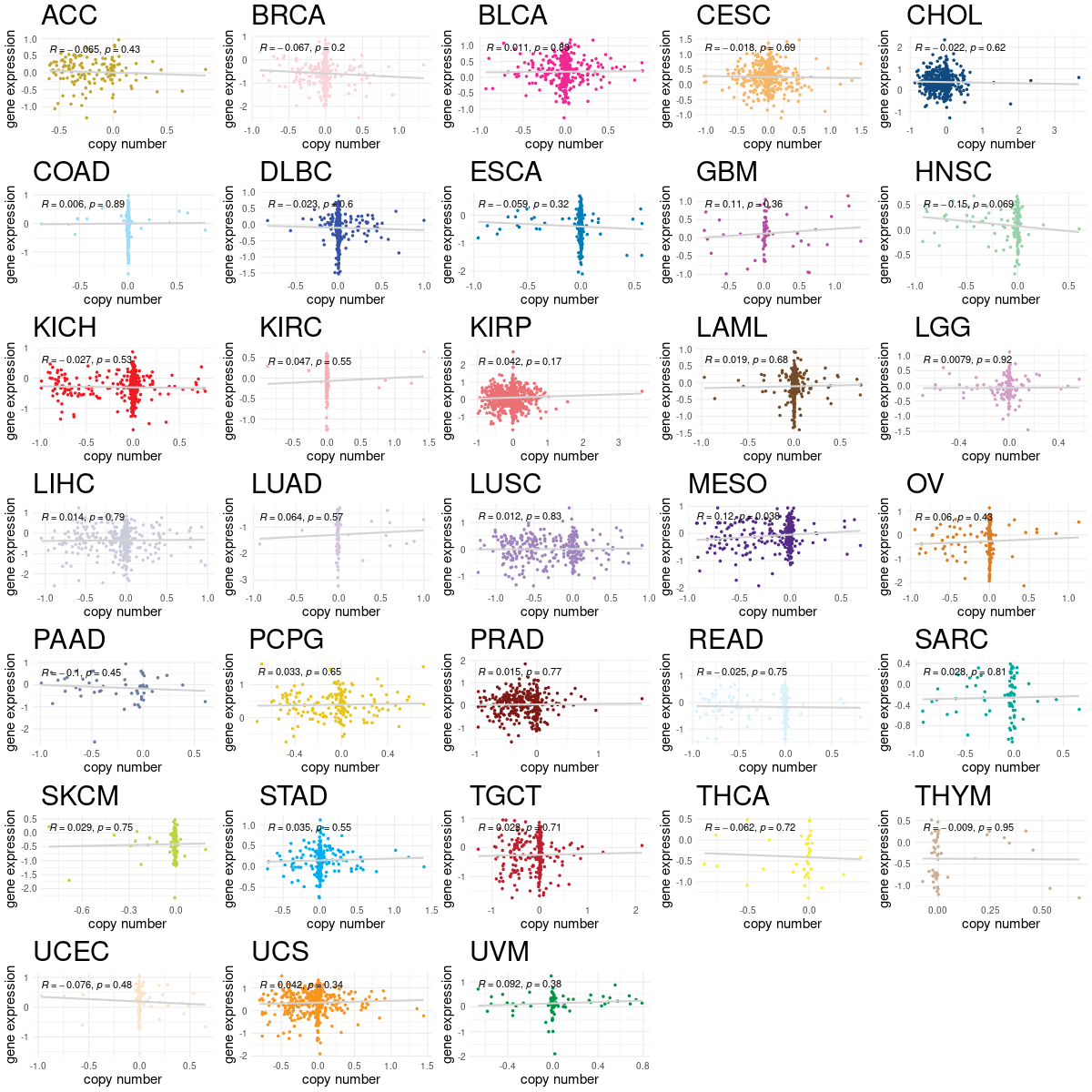 TranslFac: Annotation of Human Translation Factors - Search
