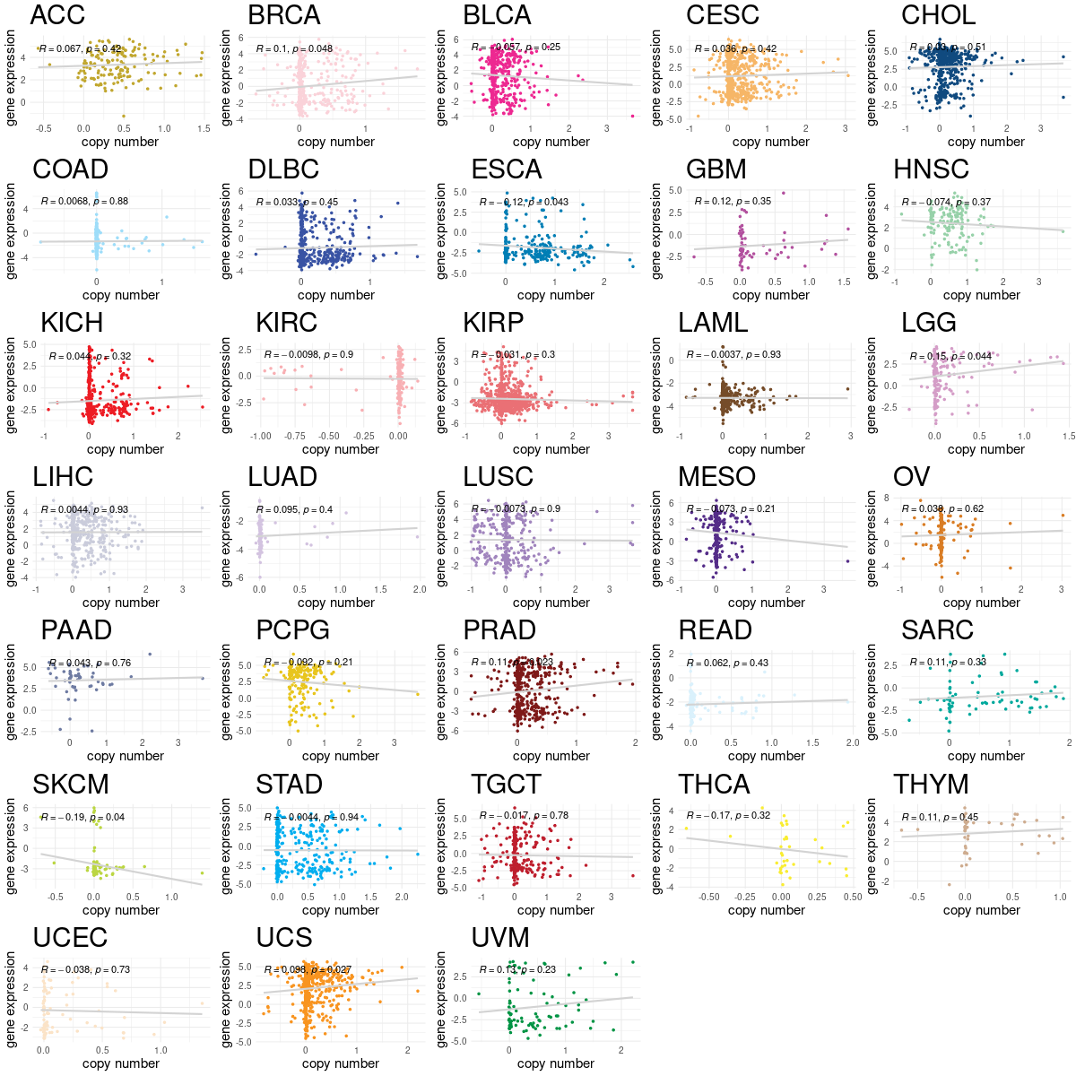 TranslFac: Annotation of Human Translation Factors - Search