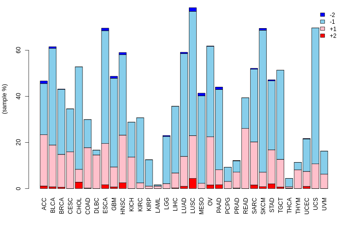 TranslFac: Annotation of Human Translation Factors - Search