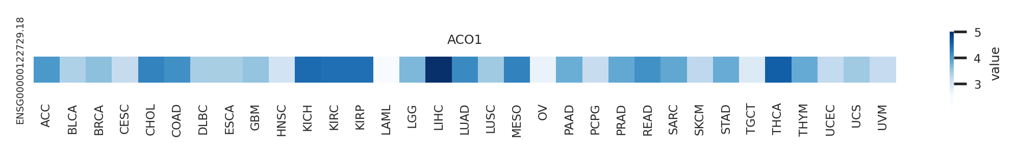 TranslFac: Annotation of Human Translation Factors - Search