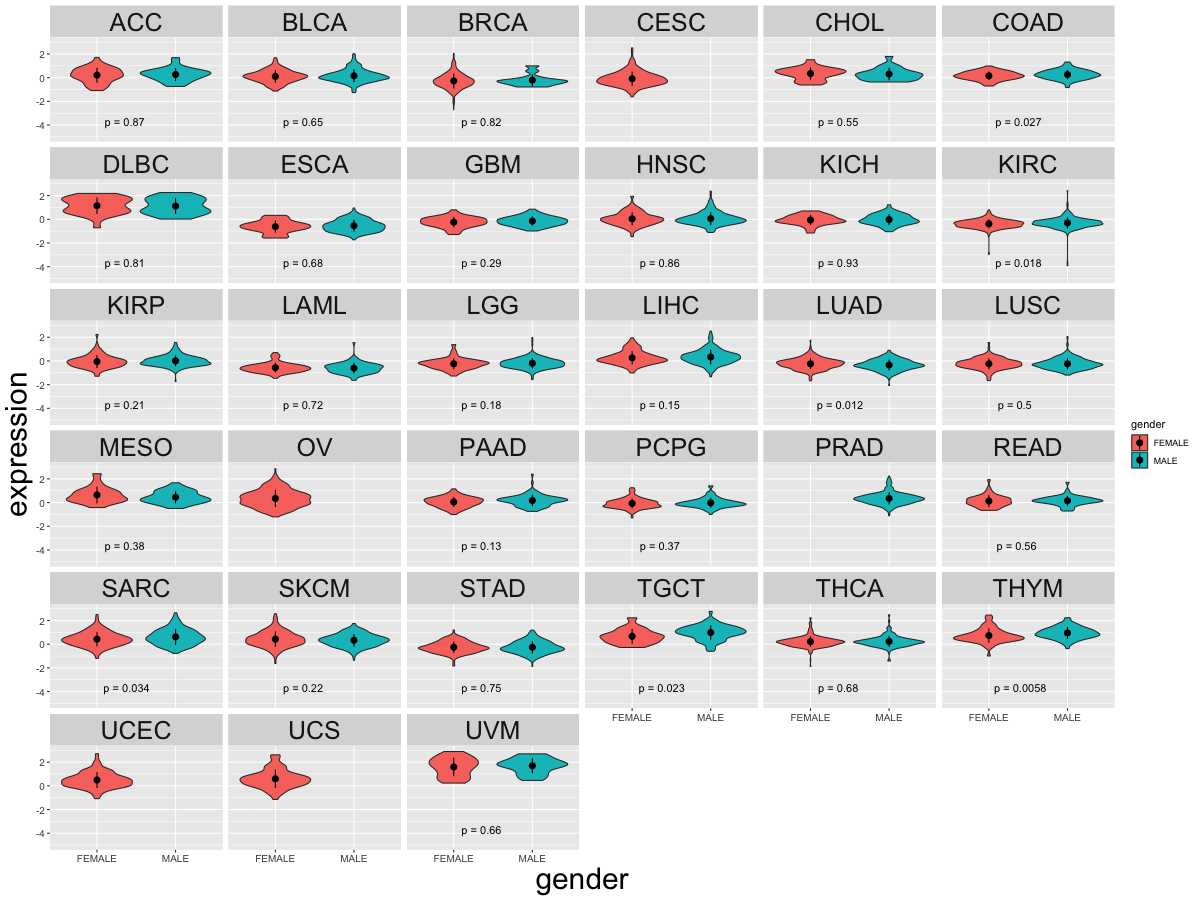 TranslFac: Annotation of Human Translation Factors - Search