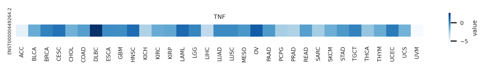 TranslFac: Annotation of Human Translation Factors - Search