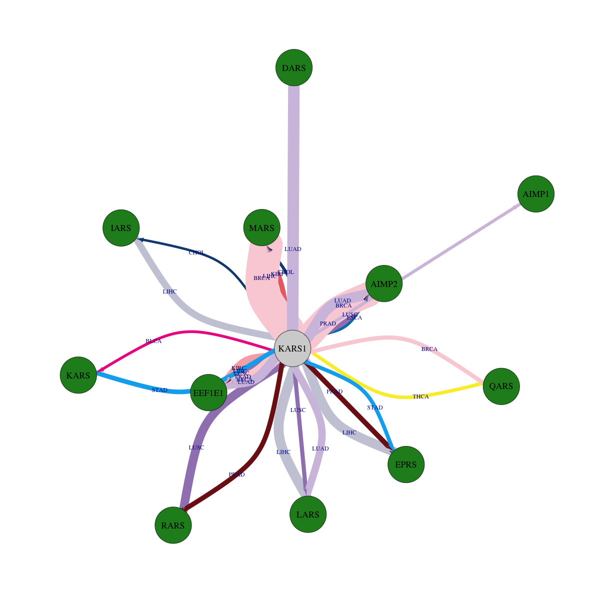 TranslFac: Annotation of Human Translation Factors - Search