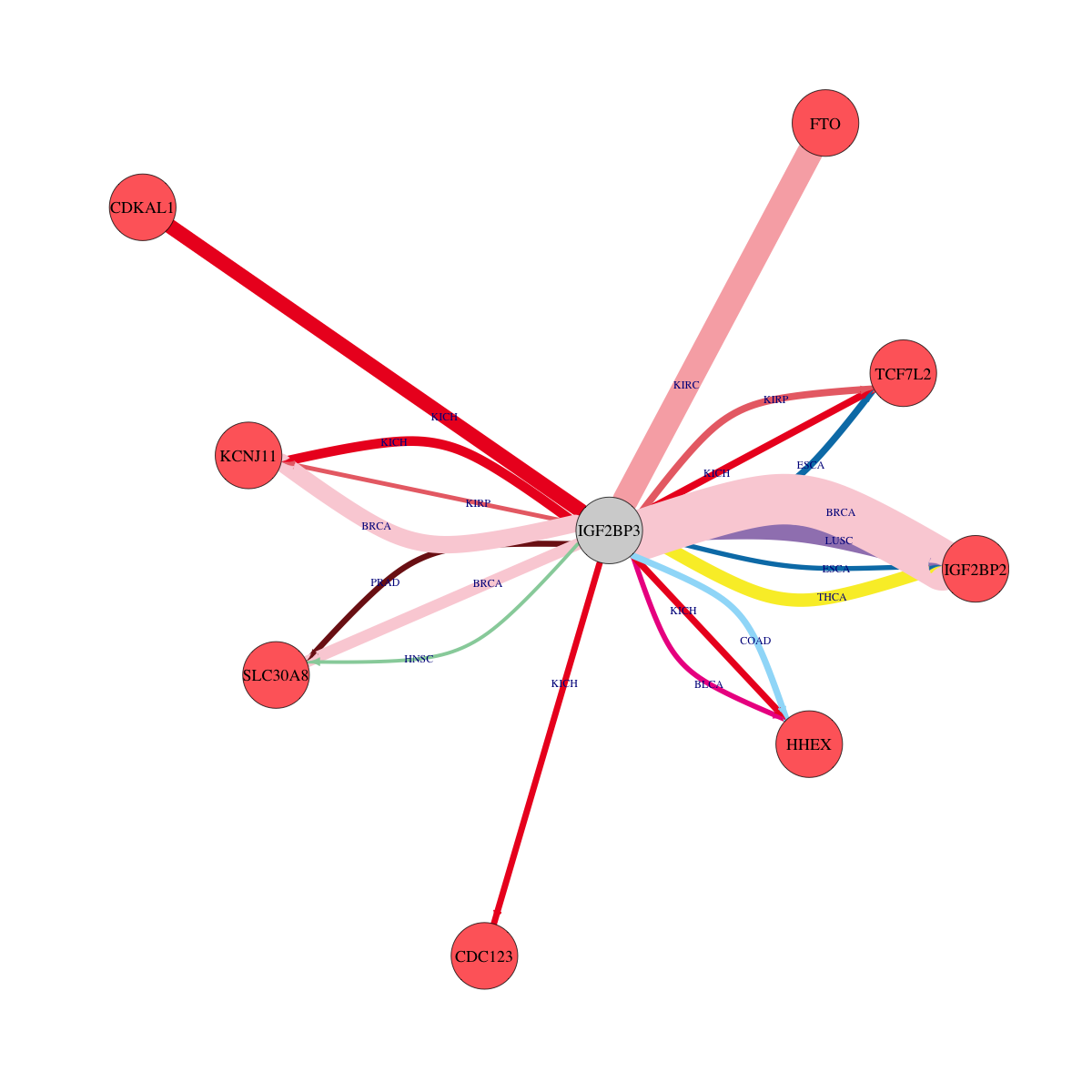 TranslFac: Annotation of Human Translation Factors - Search