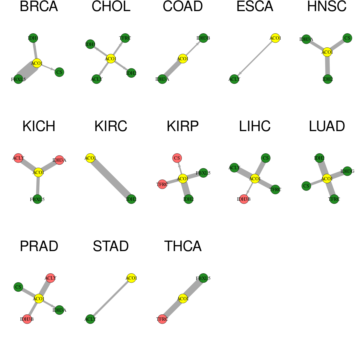 TranslFac: Annotation of Human Translation Factors - Search