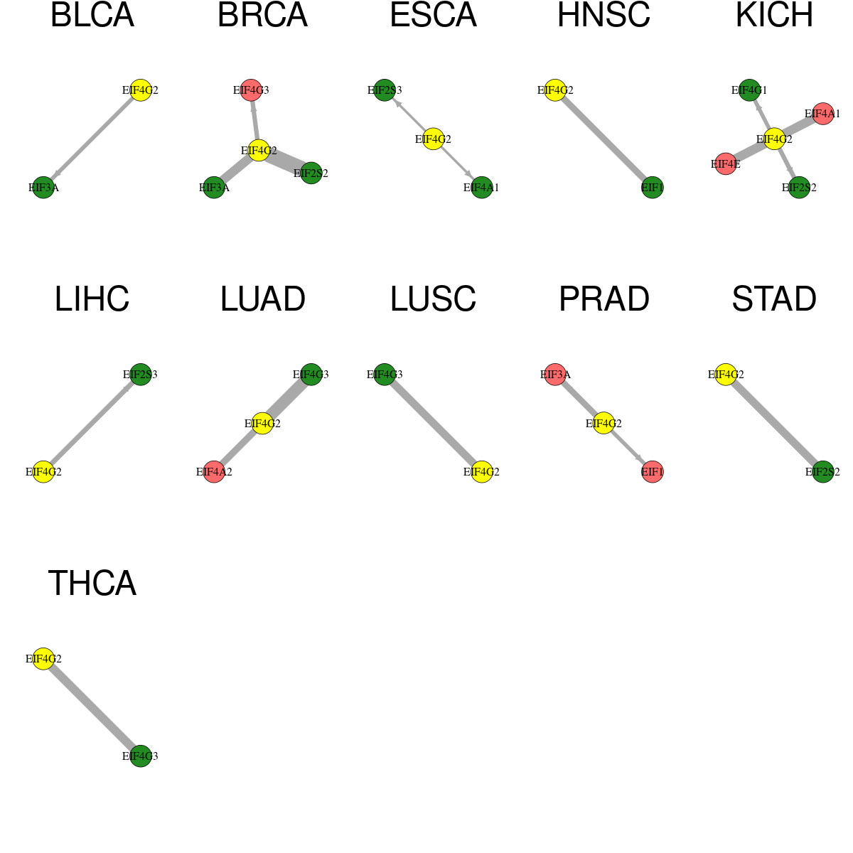 TranslFac: Annotation of Human Translation Factors - Search
