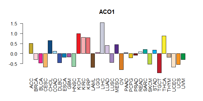 TranslFac: Annotation of Human Translation Factors - Search