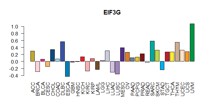 TranslFac: Annotation of Human Translation Factors - Search