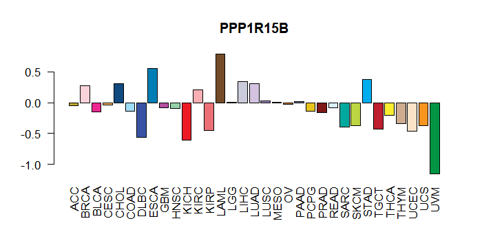 TranslFac: Annotation of Human Translation Factors - Search